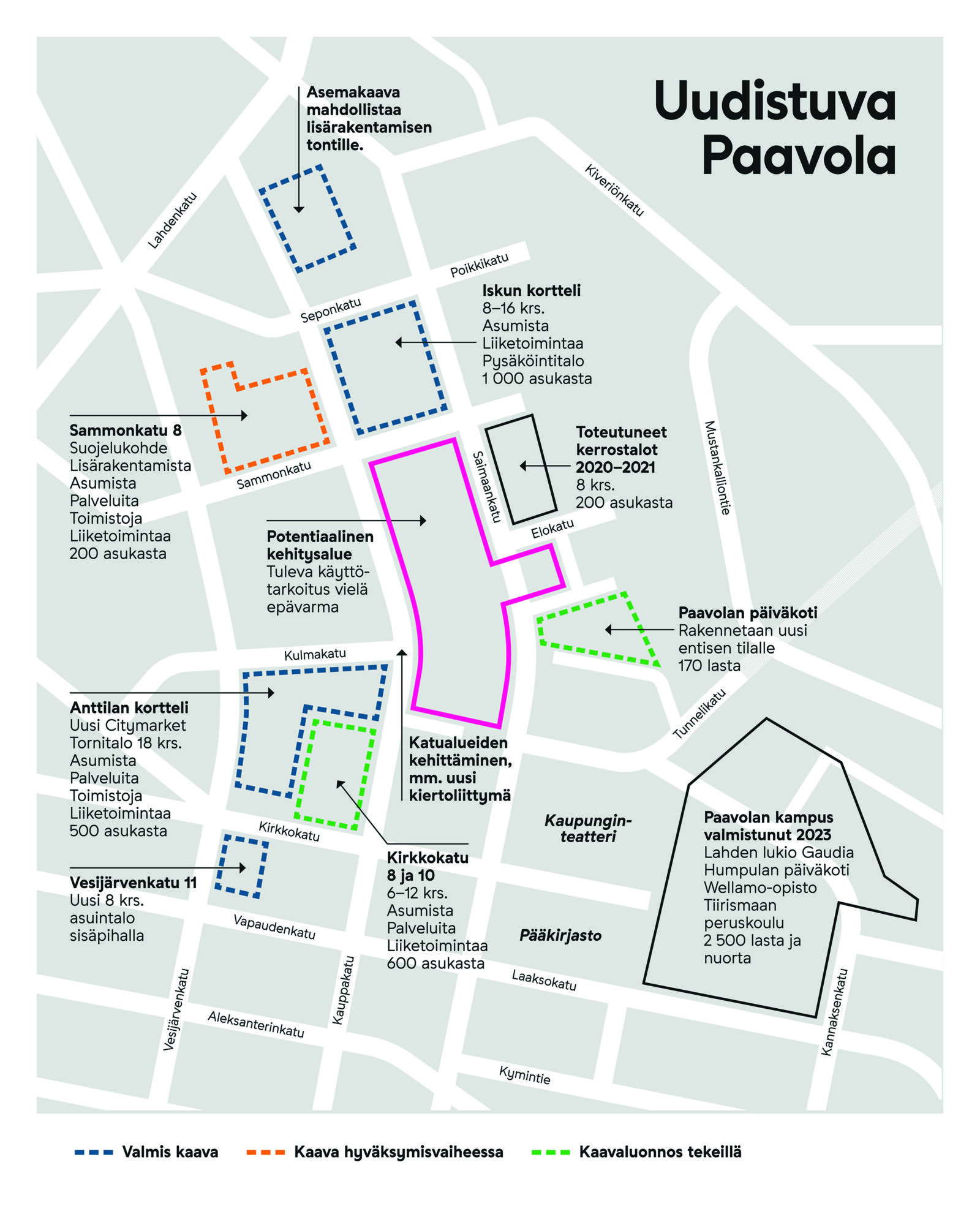 Paavola, Paavolan alueen suunnitelmien koordinointi - Lahti